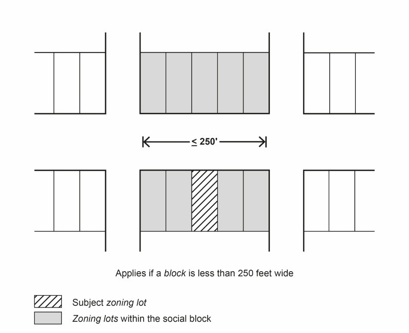 32-322 | Zoning Resolution